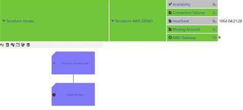 Advanced Monitoring For Cluster Environments