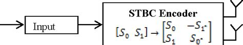 figure 5 from performance analysis comparison of fft and discrete