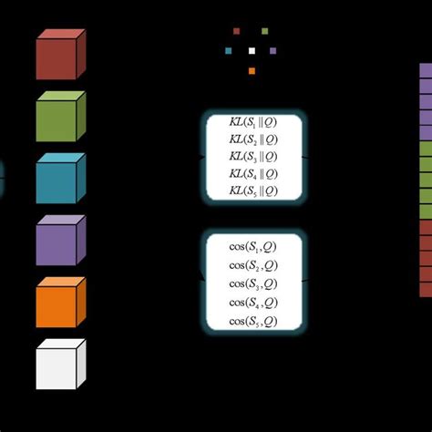 The Framework Of Ensemble Metric Learning Model Under 5 Way 1 Shot