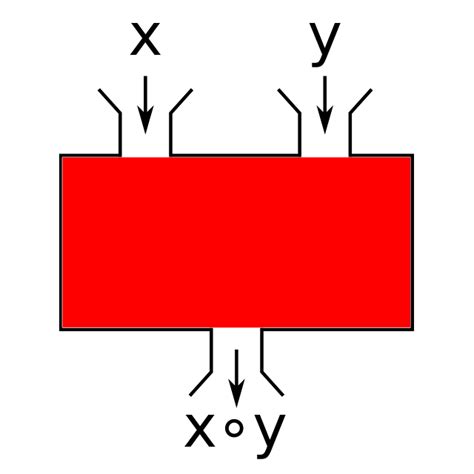 Binary Operation Problems And Solutions