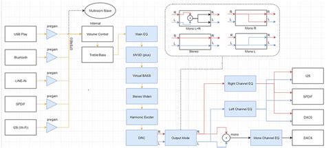 Up2stream Pro V3 And I2s Output Diy Product Questions Arylic Forum