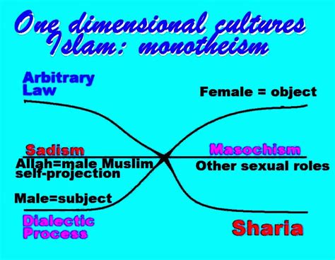Sexualreligion 26 Religions Identified By Group Permeability