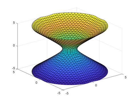 Matlab隐函数绘图指南 Csdn博客