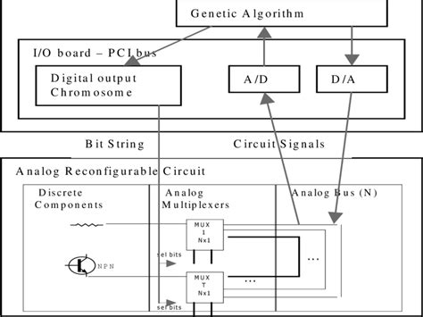 The Pama Ng Platform Block Diagram Download Scientific Diagram