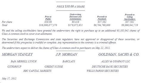 Book Building Initial Return