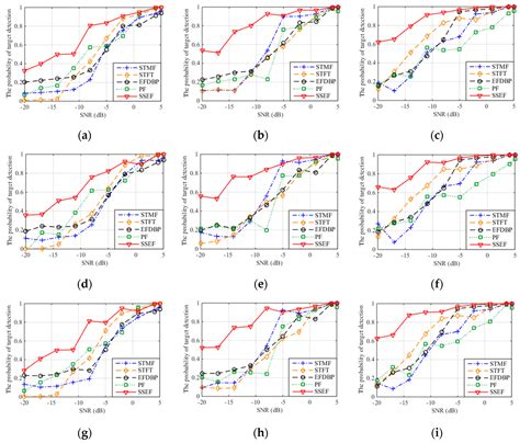 Sensors Free Full Text A Novel Interference Suppression Method For Interrupted Sampling
