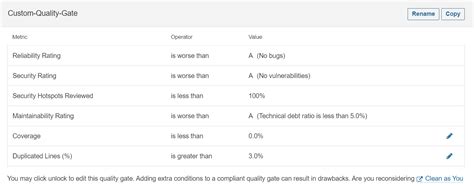 Sonarqube Community Edition Security Hotspot Issue Sonarqube Server