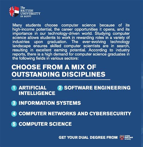 The British University In Egypt Bue Spotlight On The Faculty Of Informatics And Computer