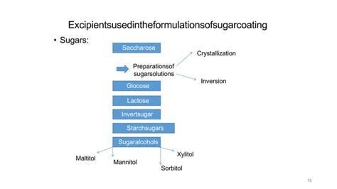 Mpharmweek Tablet Compression Physicsdocx