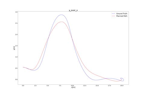 Planned Path Using Ros SITL Arducopter Copter 4 0 ArduPilot Discourse