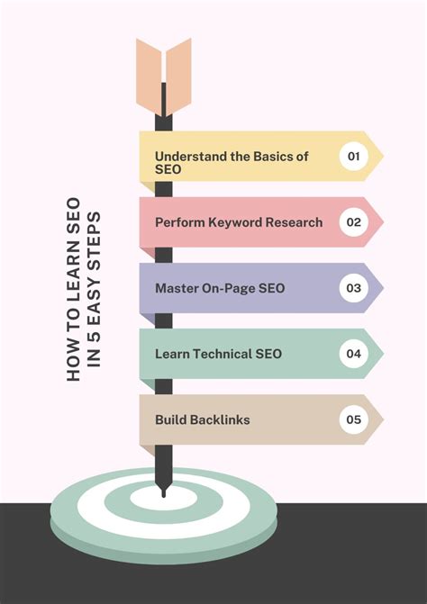 Sadia Saleem On Linkedin Im Here To Help You Understand How To Learn Seo In Just Five Easy Steps
