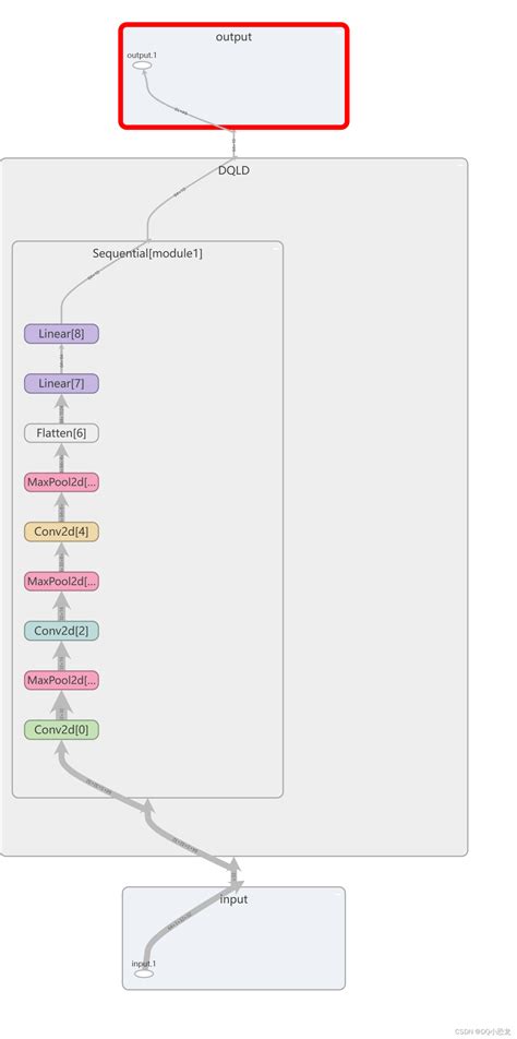 搭建一个网络并演示sequential用法 Csdn博客