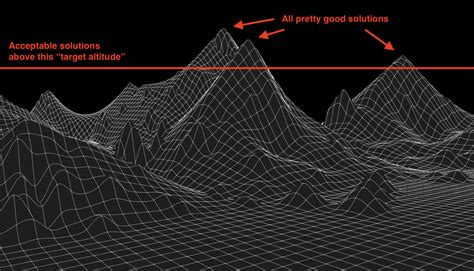 On Iterative Improvement And The Solution Space Daniel J Choi
