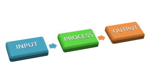 Input Data Metode Fuzzy Mamdani Sistemphpcom
