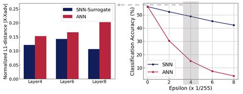 Classification Accuracy With Respect To The FGSM Intensity We Also Download Scientific Diagram