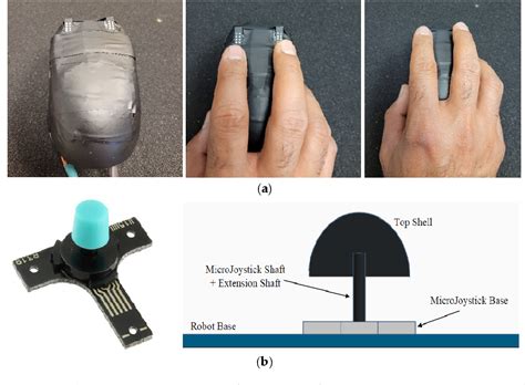 Figure 5 From Design Of A “cobot Tactile Display” For Accessing Virtual Diagrams By Blind And