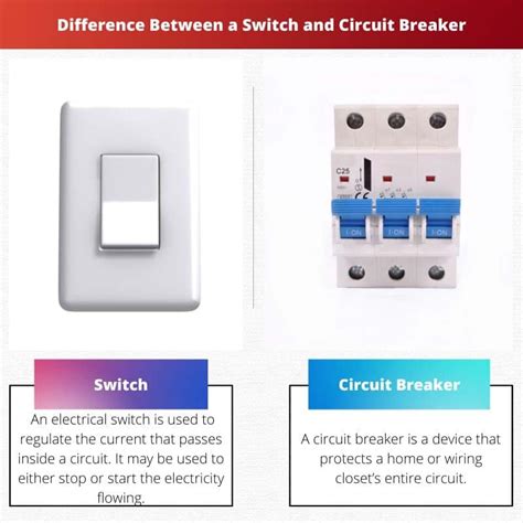 Switch And Circuit Breaker Difference At Claudia Higgins Blog