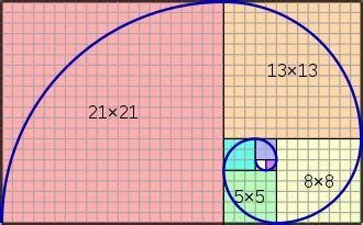 Fibonacci Linear Algebra Matrix Formulation Plus