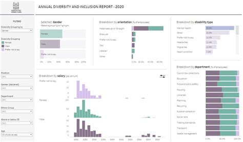 Toby Sharpe On Linkedin Datavisualization Tableau Dashboard Hr Hranalytics
