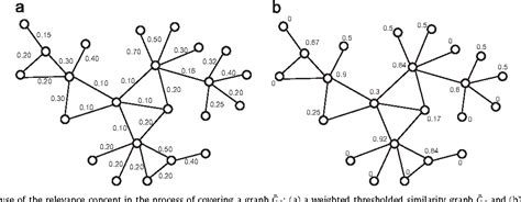 Figure 1 From An Algorithm Based On Density And Compactness For Dynamic Overlapping Clustering