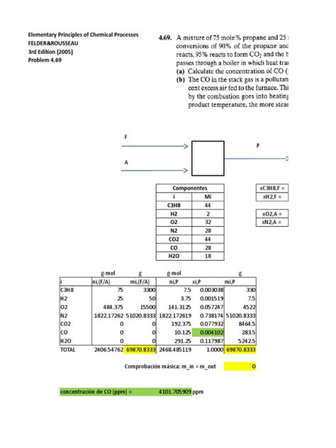 Elementary Principles Of Chemical Processes Felderandrousseau 3rd Edition 2005 Problem 4 69 Pdf