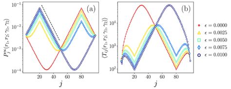 stationary distributions and mean first passage times for normal random