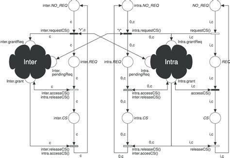 Hlpn Of The Composition Algorithm Download Scientific Diagram