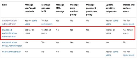 Deleting My Entire Account Microsoft Qanda