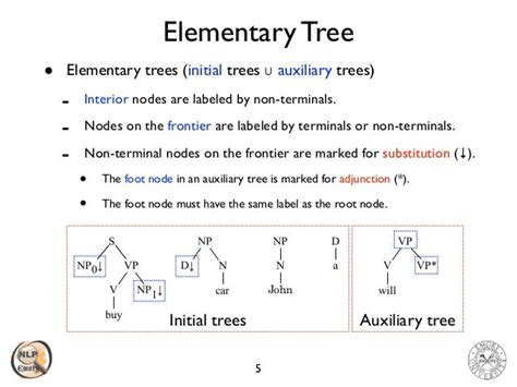 Cs571 Tree Adjoining Grammar