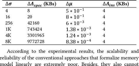 Table 2 From A Resolution For Scalability Problem Of Record Datatype