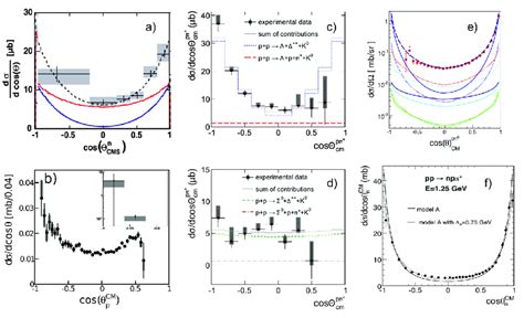 This Figure Is A Compilation Of Many Reconstructed Angular Download Scientific Diagram