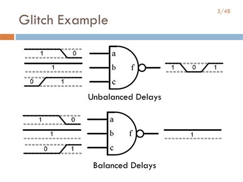PPT Energy Optimization Techniques FPGA Glitch Reduction PowerPoint Presentation ID