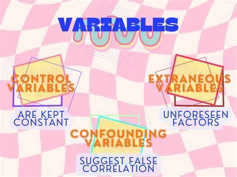 How To Write A Hypothesis Start And Word A Hypothesis Statement
