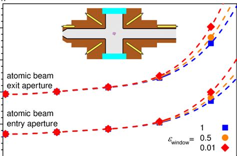 Color Online Effective Solid Angles Of The Apertures Derived From A Download Scientific
