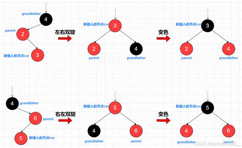 【数据结构进阶】红黑树超详解 实现（附源码） 腾讯云开发者社区 腾讯云