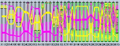Mushroom Dataset Sorted By Color Download Scientific Diagram