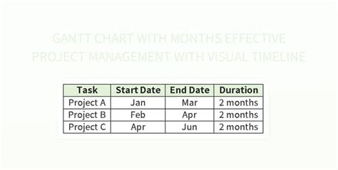 Free Visualized Timeline Templates For Google Sheets And Microsoft