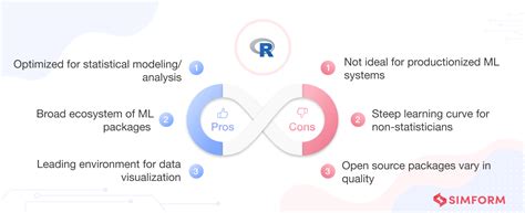 Top AI Programming Languages Simform