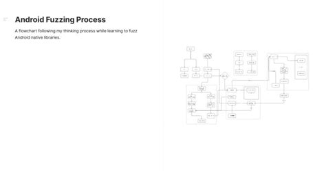 Fuzzing And Vulnerability Research For Android Amit Panghal Posted On The Topic Linkedin