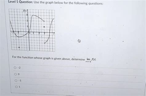 Solved Level Question Use The Graph Below For The Chegg Com