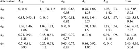 Fuzzy Pairwise Comparison Matrices Of Alternative Priority According To