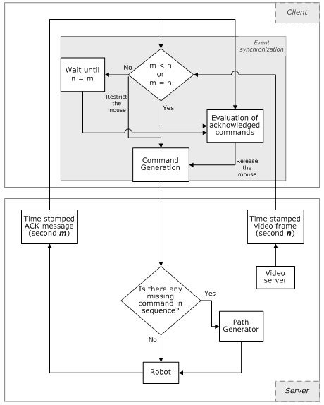 8 The Event Synchronization Scheme Download Scientific Diagram