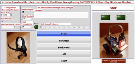 The Graphical User Interface Of The LabVIEW Application Aimed To Download Scientific Diagram