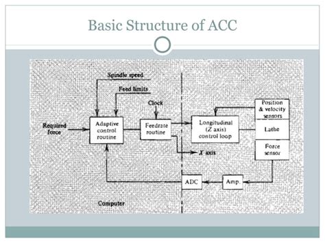 Adaptive Control System PPT