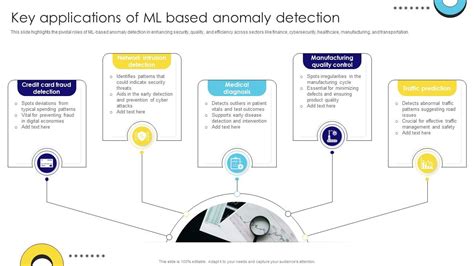 Key Applications Of Ml Based Anomaly Detection Anomaly Detection Using