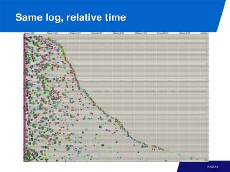 Process Mining 4 Conformance Checking Dotted Chart