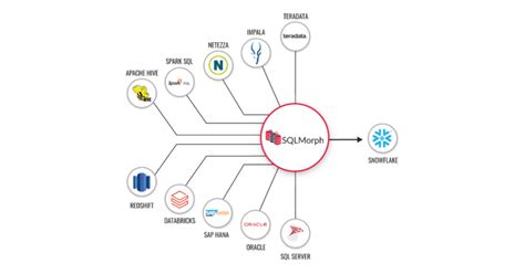 What Is A Feature Store Phdata