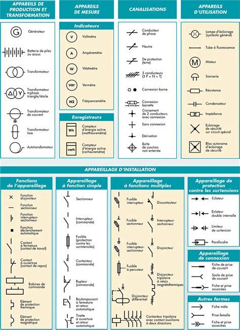 Symboles normalisés infoElec