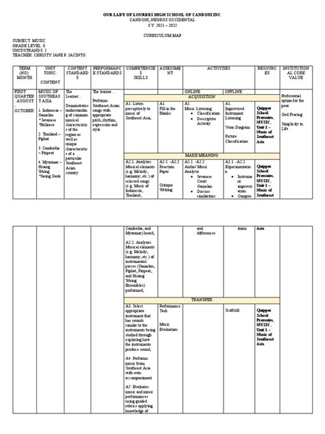 Curriculum Map Mapeh 8 Pdf Physical Fitness Human Sexuality