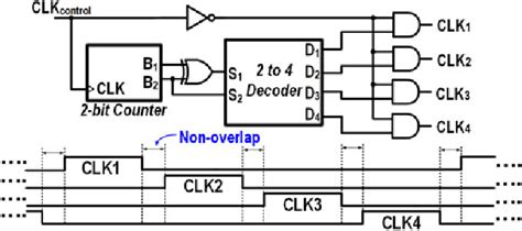 Figure 1 From Cmos Ultralow Power Brain Signal Acquisition Front Ends Design And Human Testing